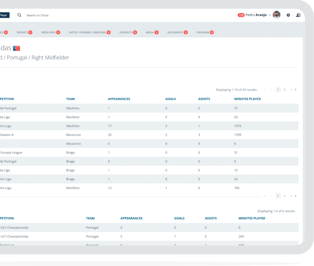 Scouting System Market - Scouting System