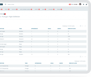 Scouting System Market - Scouting System